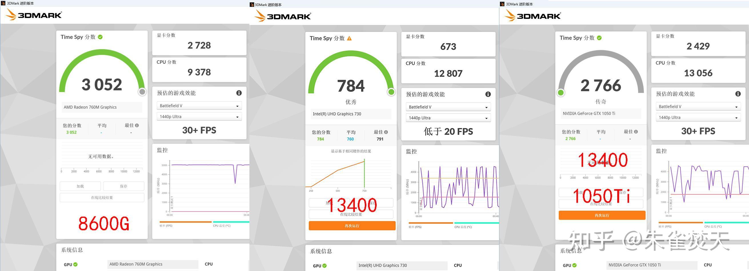 AMD 锐龙 R7 8700G 真香！ - 知乎