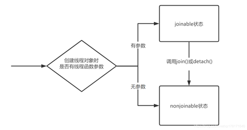 C++线程对象std::thread之join和detach - 知乎