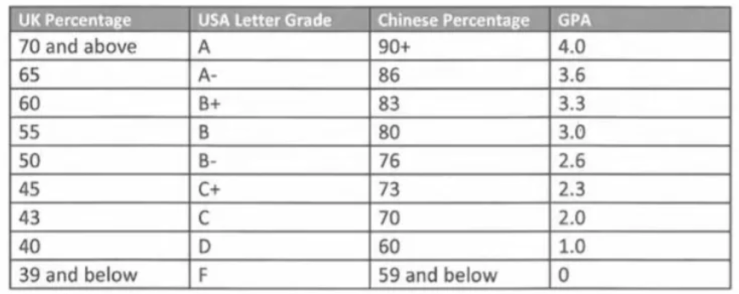 25Fall录取捷报｜60分低GPA逆袭，NYU媒体、文化与传播，从Gap到名校录取之路，关键到底是什么？ - 知乎