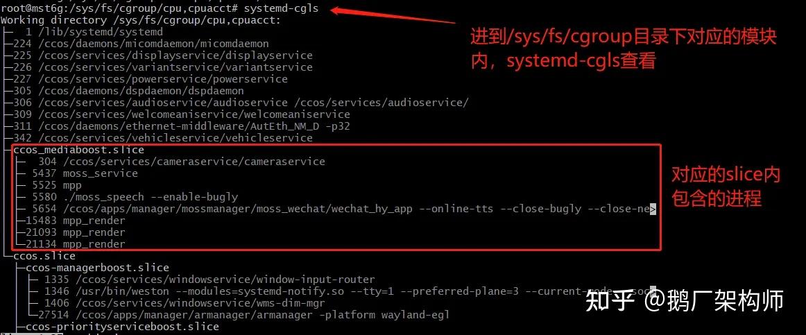 Cgroup使用介绍 - 知乎