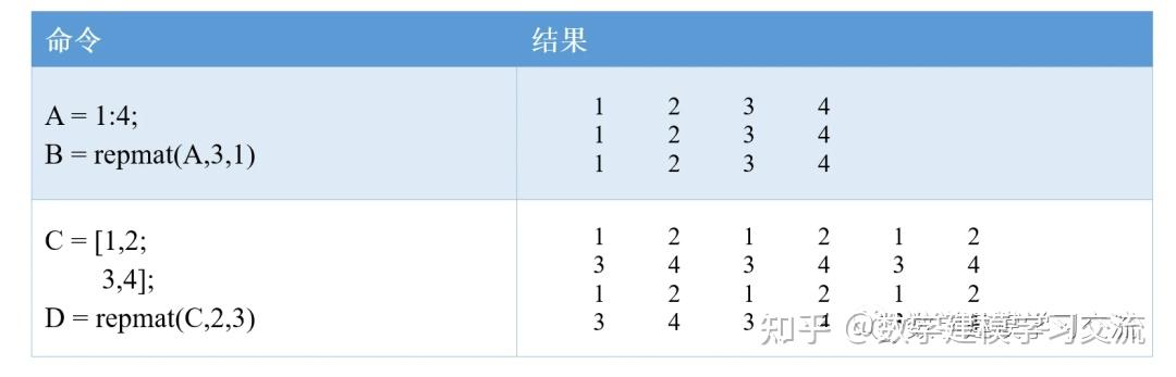第3章：matlab矩阵的操作第1部分（matlab入门课程）31 复习矩阵的基础知识、32 Matlab中的向量、33 Matlab中