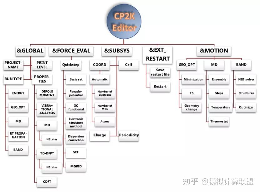 【使用手册】图形用户界面编辑器—CP2K Editor，构造CP2K的输入文件 - 知乎