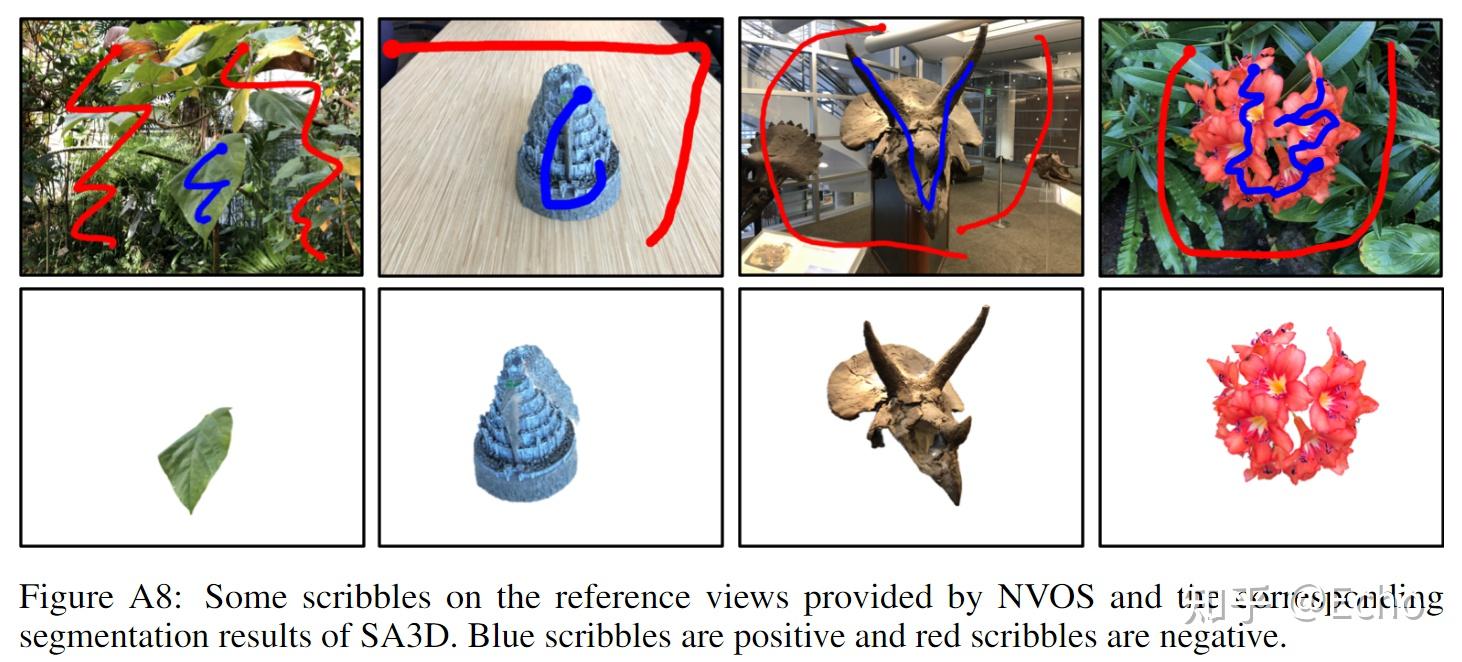 SA3D Segment Anything in 3D with NeRFs - 知乎