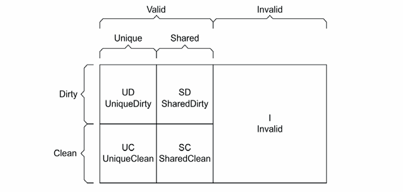 缓存设计（Cache Design） - 知乎