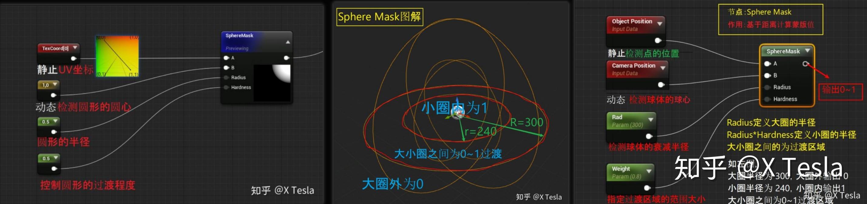 自学ue4材质，一大堆材质节点该如何学？ - 知乎