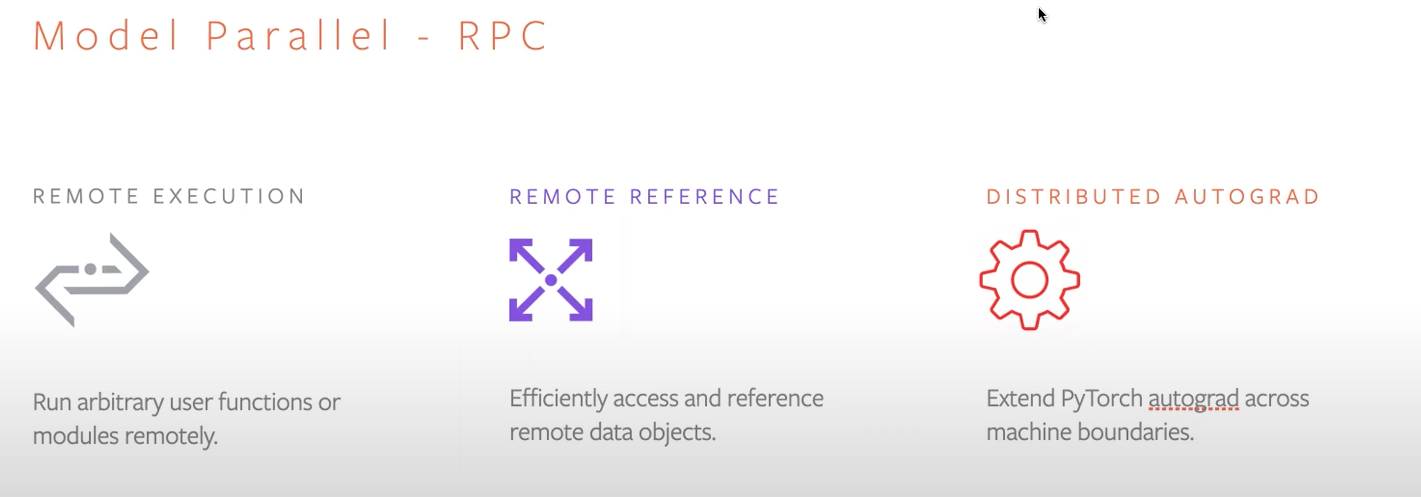 PyTorch Parallelism - talk notes - 知乎