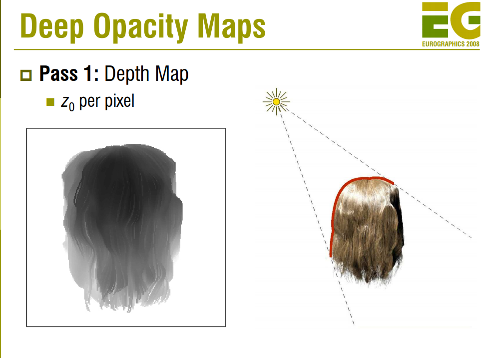 Unity实现Deep Opacity Maps头发阴影 - 知乎