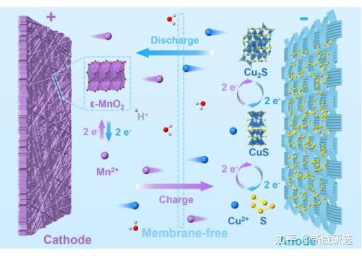 学术前沿|南开Angew: 高能S-MnO2水系电池 - 知乎