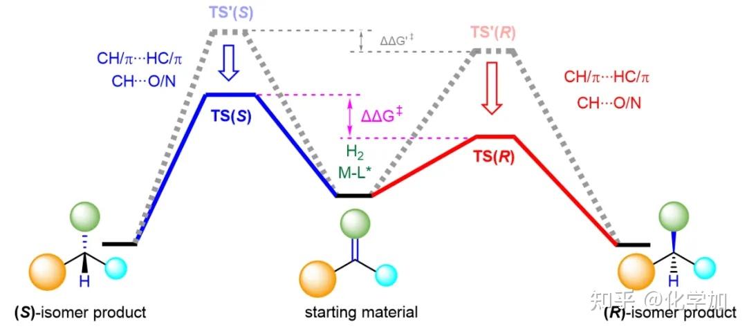 上海交大张万斌团队Angew综述：弱吸引非共价相互作用在金属催化不对称氢化中的协同促进作用 - 知乎