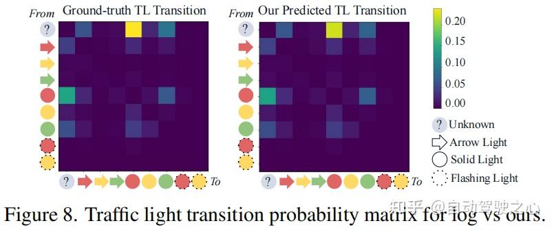 SceneDiffuser++：基于生成世界模型的城市规模交通仿真（CVPR'25） - 知乎