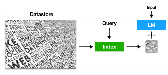 前沿重器[36] | ACL23-陈丹琦团队4小时tutorial-基于检索的大语言模型 - 知乎