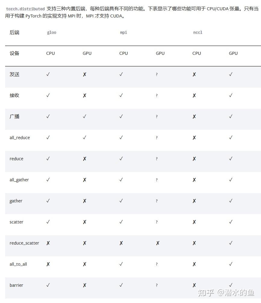 NCCL简述--torch distributed - 知乎