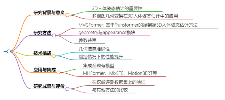 论文解读(CVPR-2024) MVGFormer: Multiple View Geometry Transformers for 3D Human Pose Estimation - 知乎