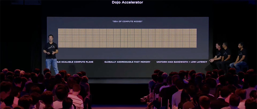 特斯拉公布Dojo超算路线图！披露全家福，首个ExaPOD明年见 - 知乎