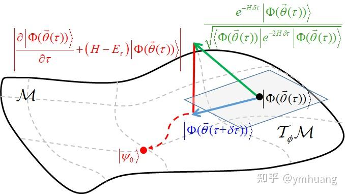 Variational Quantum Simulation - 知乎