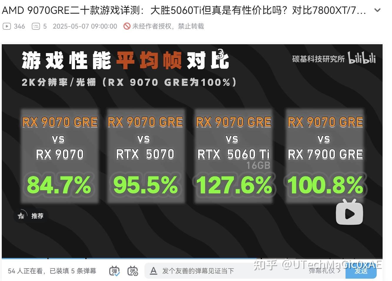 AMD Radeon RX 9070GRE发布并测试 - 知乎