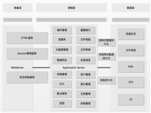 什么是结构化数据?非结构化数据?半结构化数据? 知乎