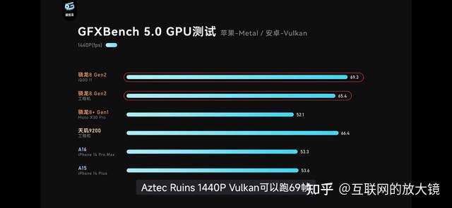错怪苹果了？A16处理器GPU败给高通8Gen2，是因为太激进了？ - 知乎