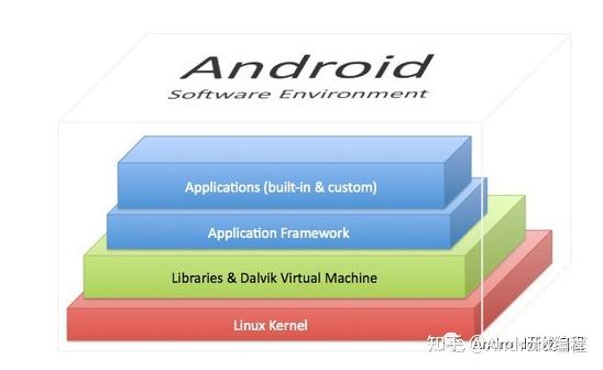 Android虚拟机Dalvik和ART详解 - 知乎