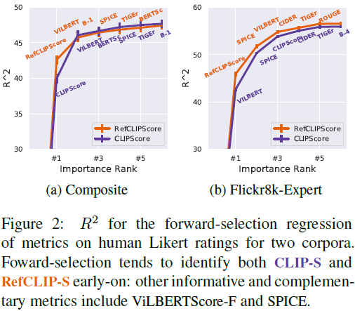 （2021|EMNLP，CLIP，CLIPScore，RefCLIPScore）CLIPScore：图像标题的无参考评估指标 - 知乎