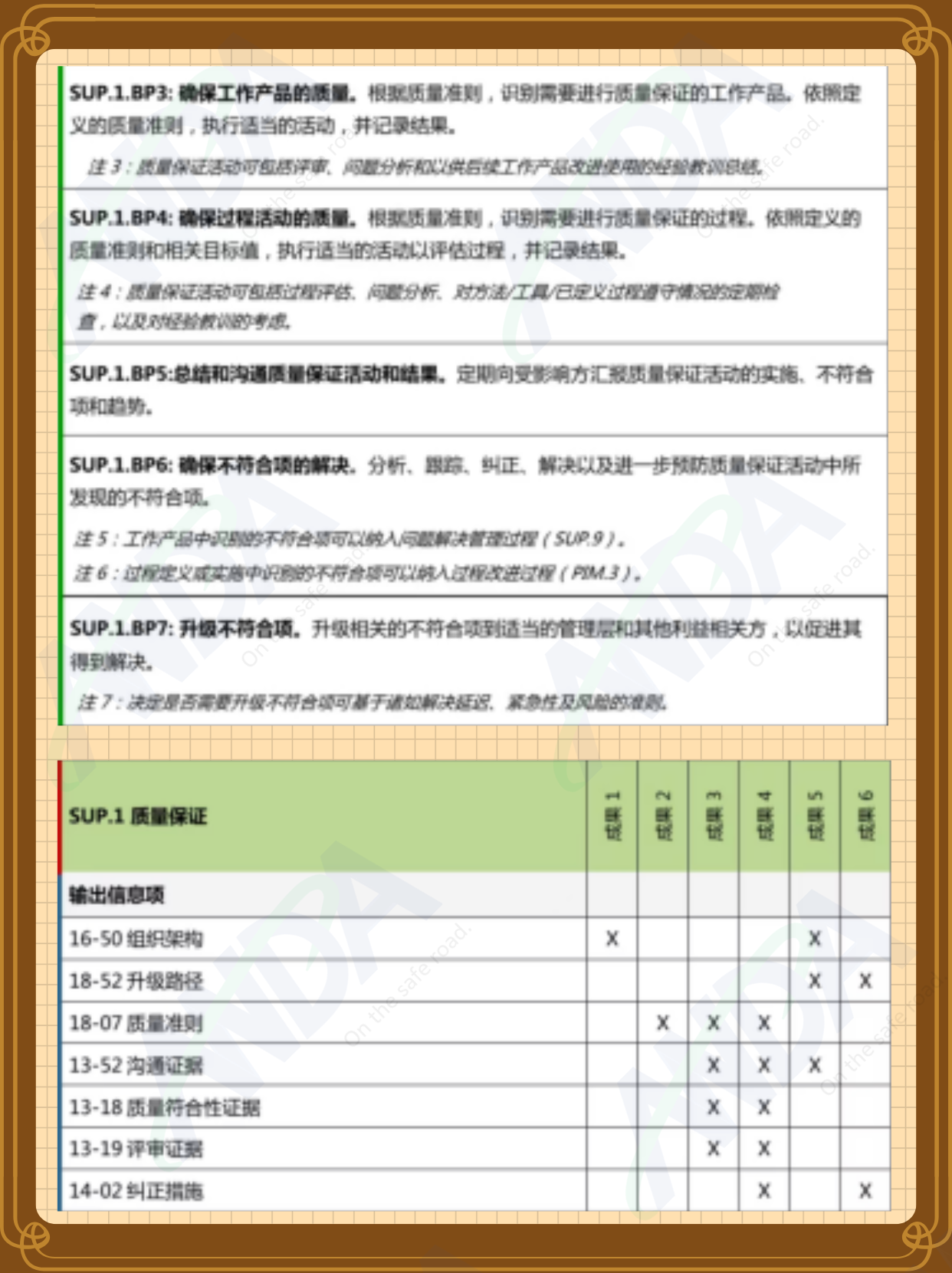 🚗 ASPICE支持过程组(SUP)全解析 - 知乎