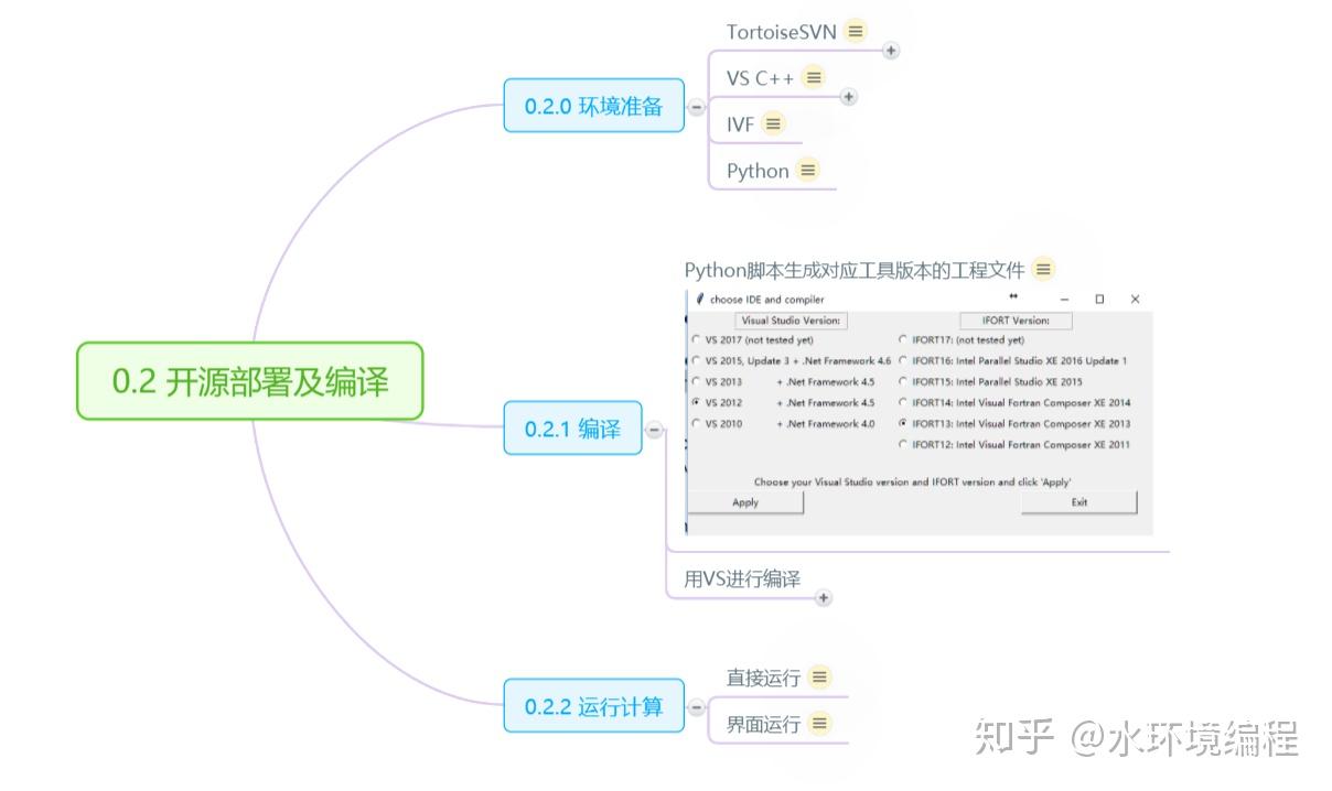 Delft3D的编译及运行 - 知乎