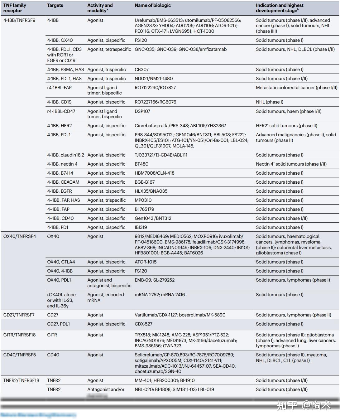 已获批的TNF抑制剂有哪些？当下研究进展怎么样？ - 知乎