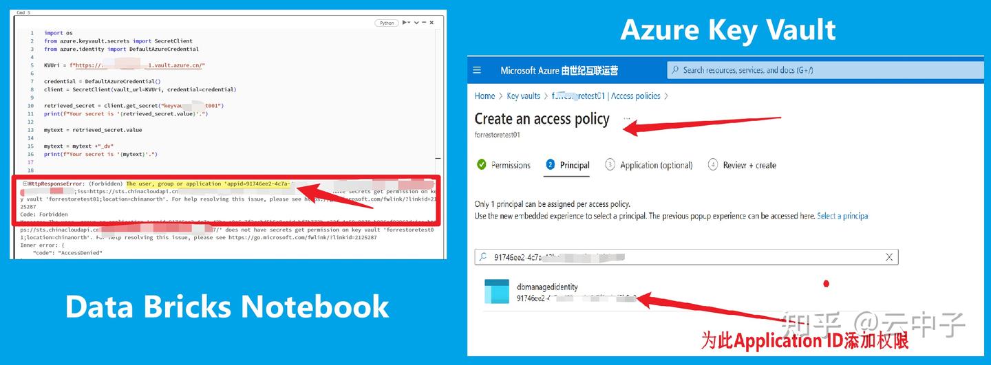 【Azure Key Vault】在Azure Databricks上获取Azure Key Vault中所存储的机密(secret)的两种方式 - 知乎