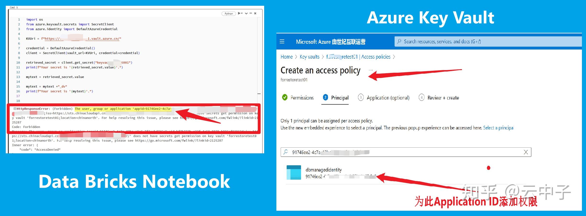 【Azure Key Vault】在Azure Databricks上获取Azure Key Vault中所存储的机密(secret)的两种方式 - 知乎