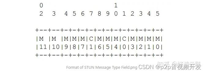WebRTC-STUN协议详解 - 知乎