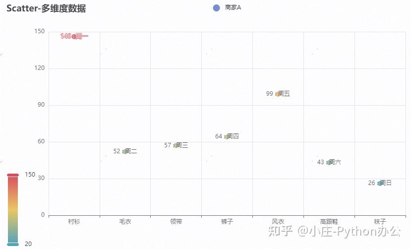 如何使用Python的Pyecharts制作漂亮的Tree 树图？ - 知乎