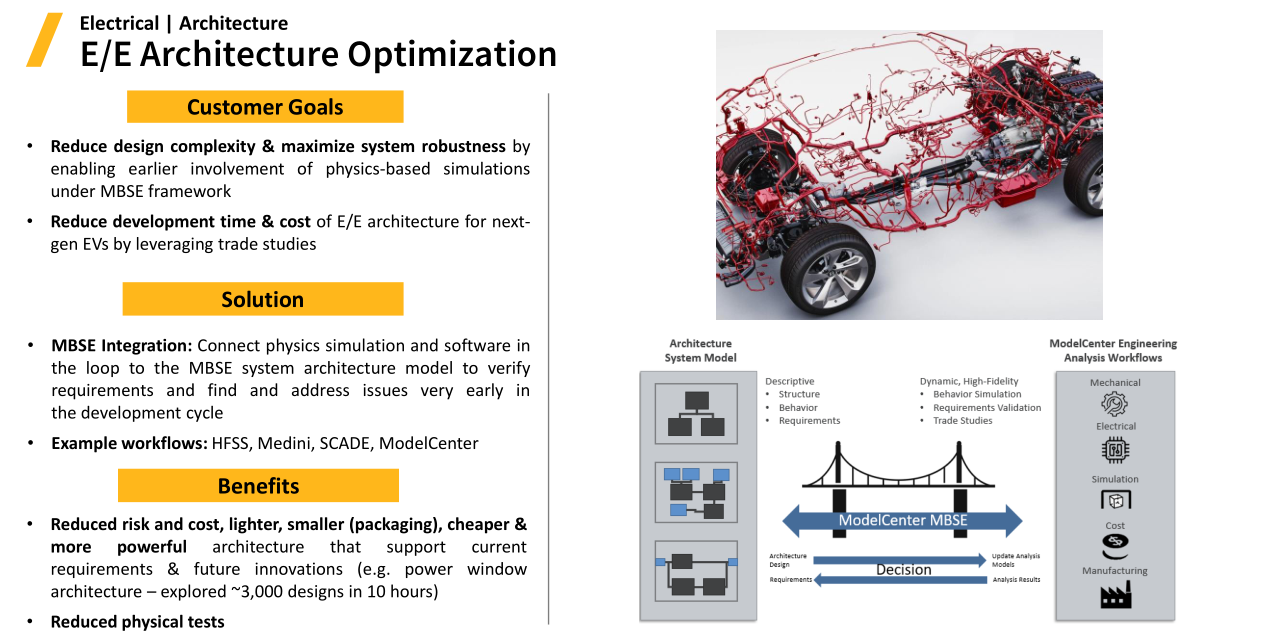 Ansys ModelCenter新功能和案例介绍 - 知乎