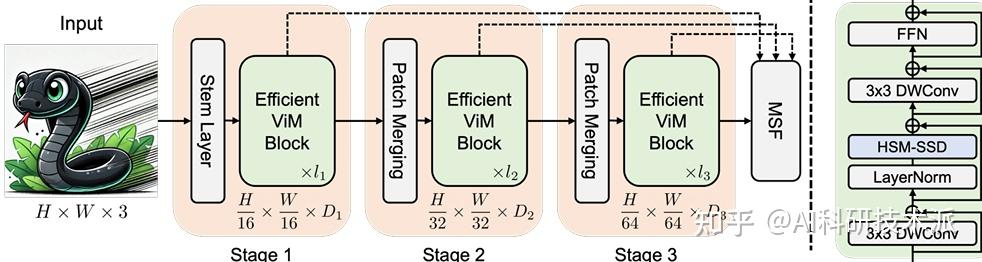 拿下CVPR25！即插即用Mamba模块再封神！ - 知乎