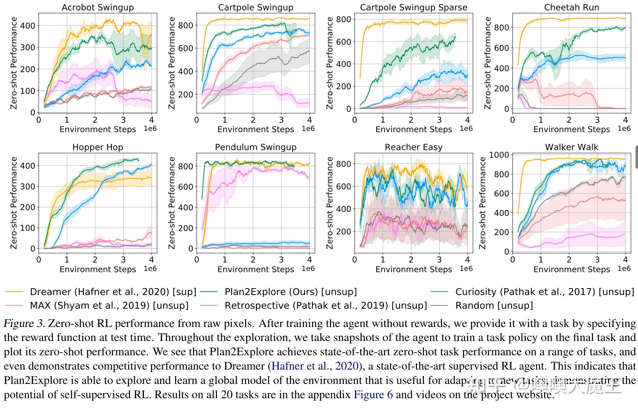 5-Plan2Explore - 知乎