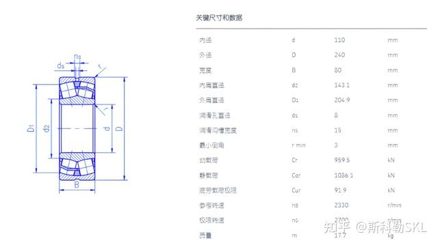 22322轴承尺寸参数 - 知乎