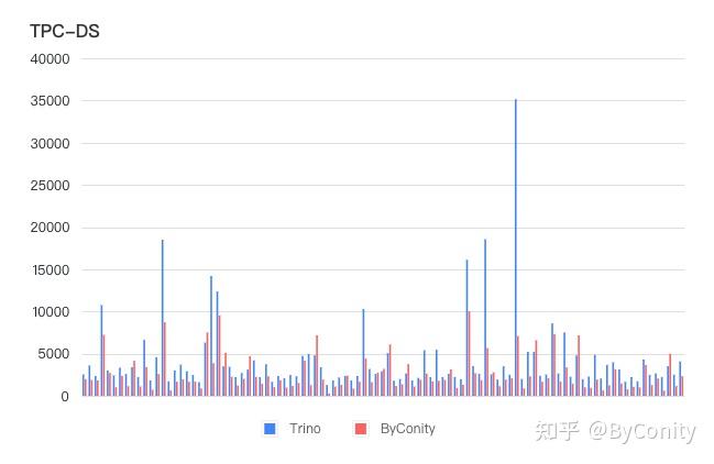 ByConity 技术详解之 Hive 外表和数据湖 - 知乎