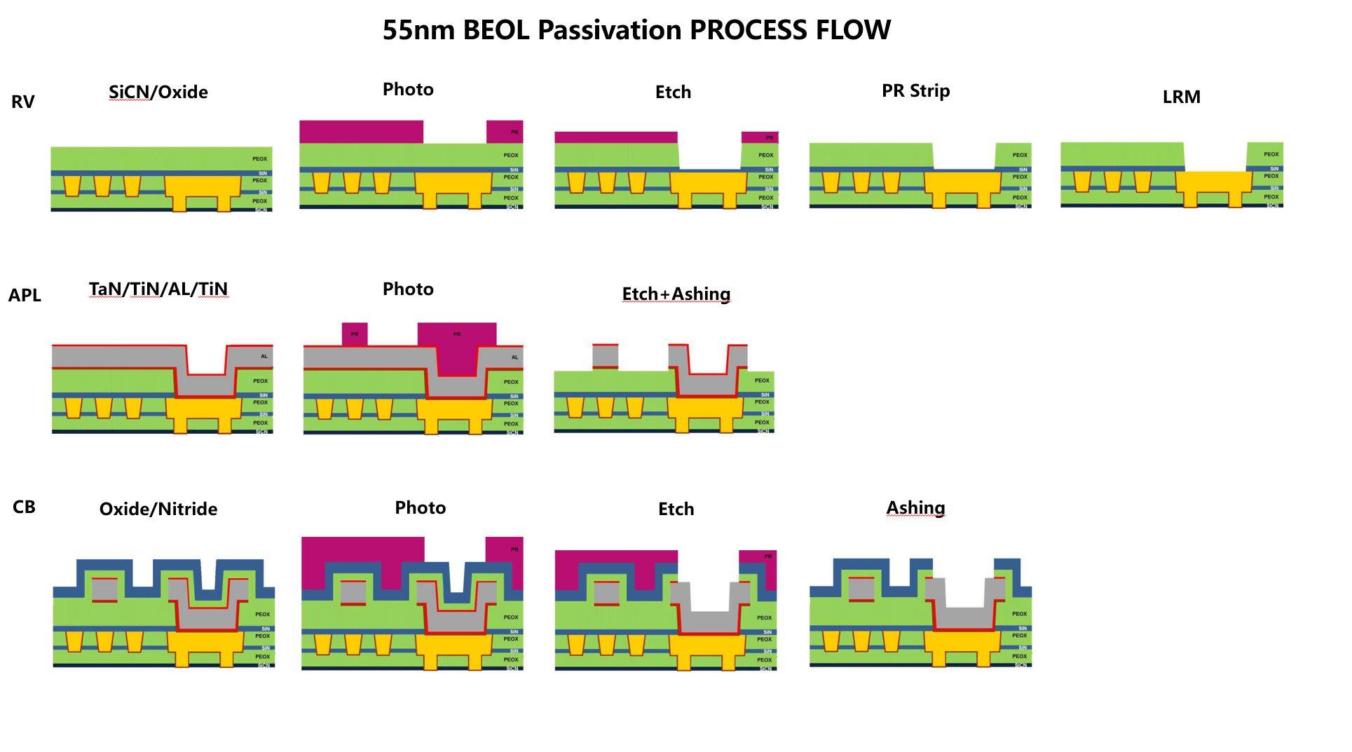 55/65nm 半导体制造工艺 后段（4） - 知乎