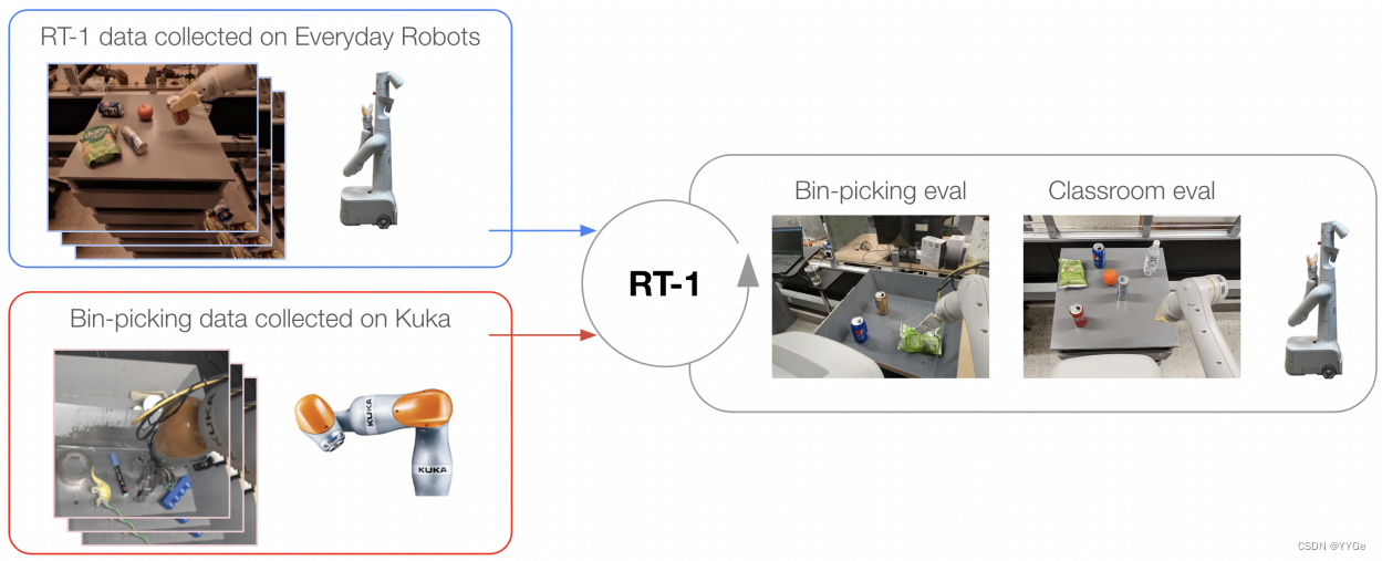 RT-1论文翻译: ROBOTICS TRANSFORMER FOR REAL-WORLD CONTROL AT SCALE - 知乎