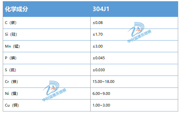 304J1不锈钢为什么含铜？和304不锈钢有区别吗？ - 知乎