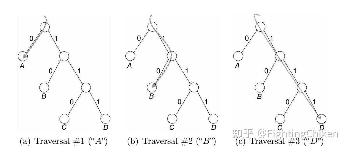 《Algorithms Illuminated, Part 3》读书笔记（动态规划和贪心算法） - 知乎
