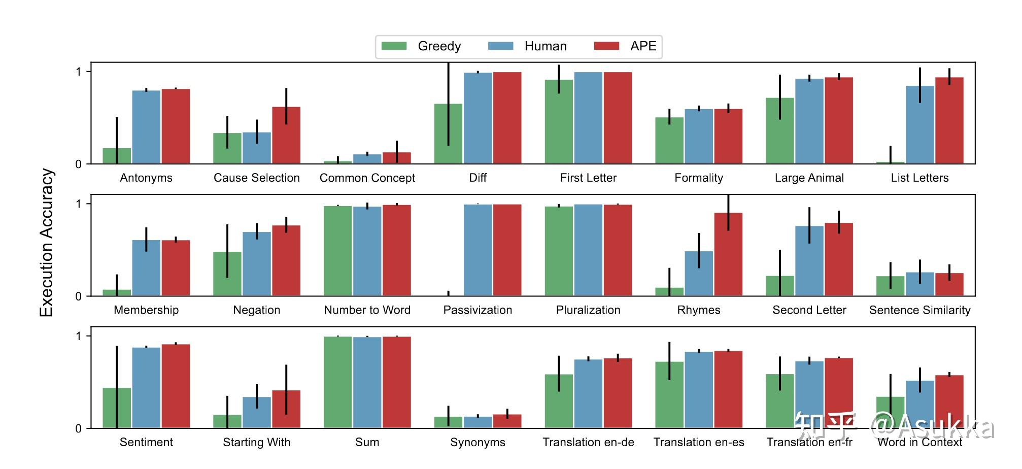 [ICLR 2023] 大模型自动产生prompt的范式 - 知乎