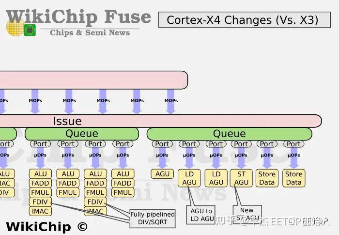 Arm发布Cortex X4，功耗可降低40%！ - 知乎
