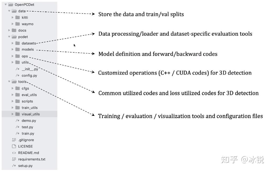 OpenPCDet解读 - 知乎