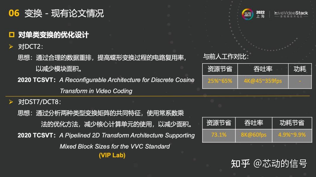 新一代视频编码标准VVC的详细解读，值得学习和收藏 - 知乎