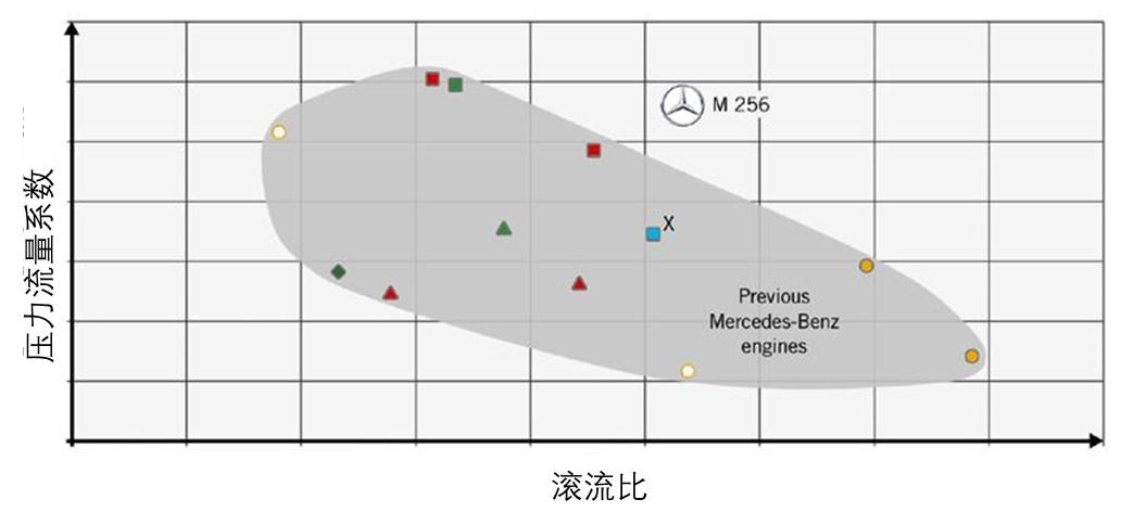 [王者之志]梅赛德斯奔驰旗舰M256发动机开发解密（上） - 知乎