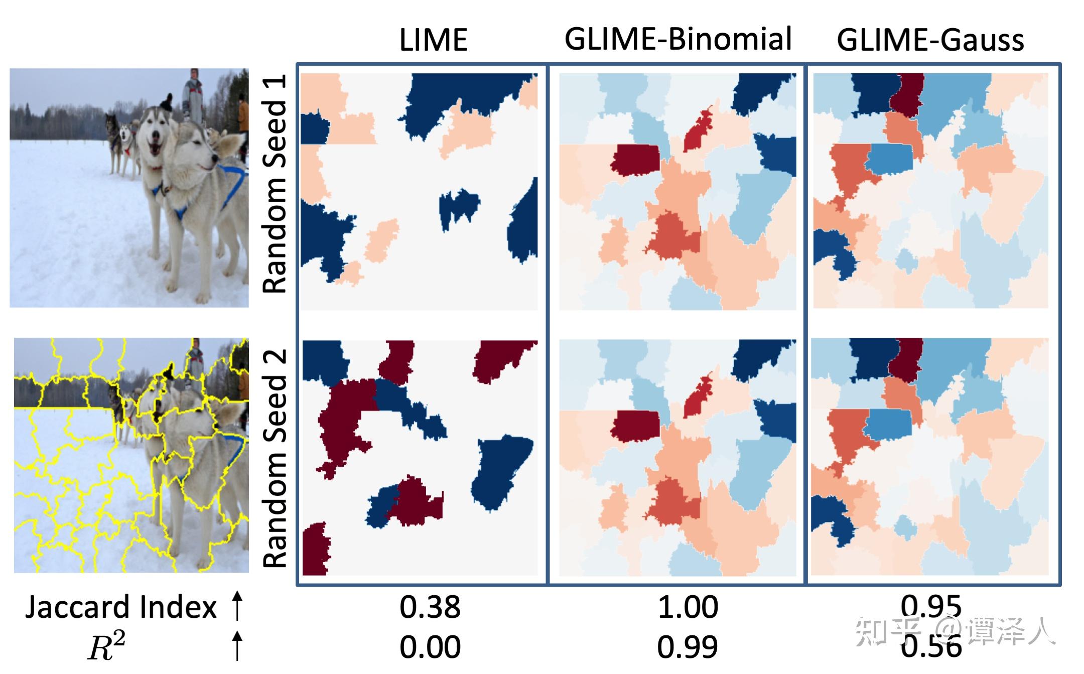 【机器学习 可解释性】GLIME（NeurIPS 2023) - 知乎