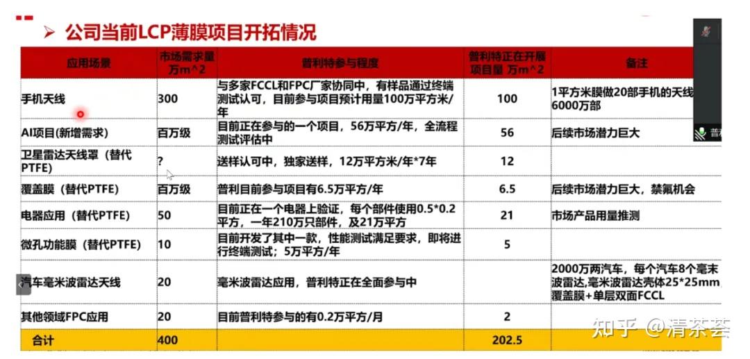 LCP（Liquid Crystal Polyester 液晶高分子聚合物） - 知乎