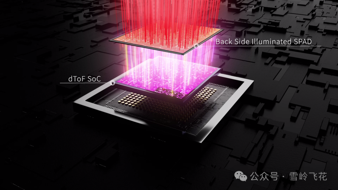 雪岭 · 再谈SPAD-SoC——数字激光雷达的核心 - 知乎