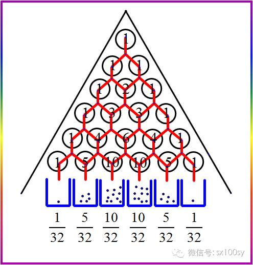 帕斯卡三角形（Pascal's Triangle） - 知乎