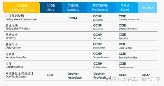 CCIE/HCIE到底有多难考，只有这些试过的人才知道 - 知乎
